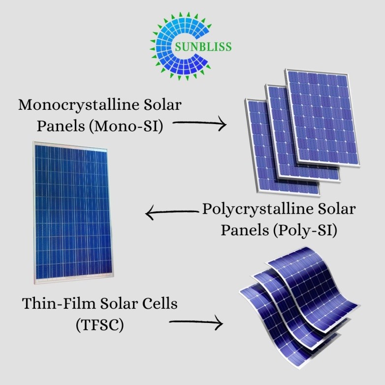 Best Practical Solar Training Institute